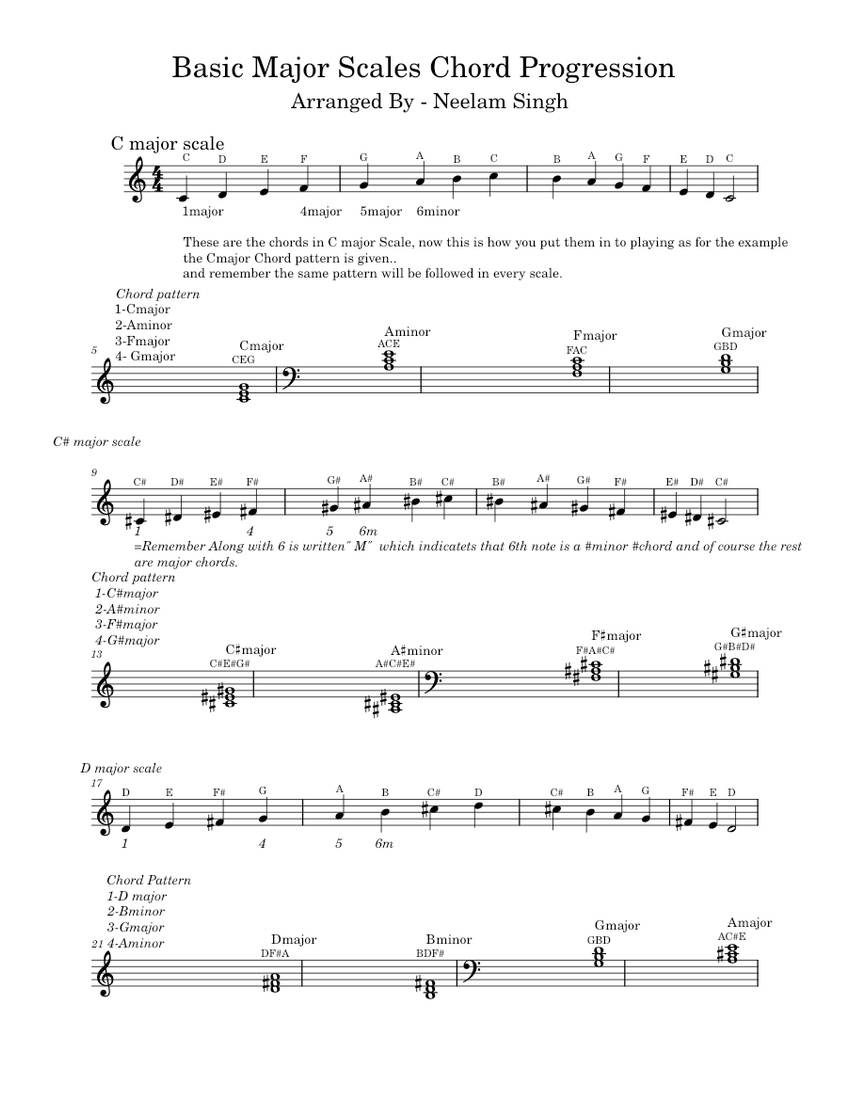 Basic_Major_Scales_Chord_Progression 楽譜 コード付き ピアノ (ソロ) easy | MuseScore.com